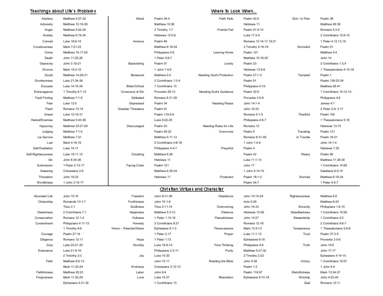 Bible Verses Cheat Sheet | Epistle To The Romans | Gospel Of Matthew