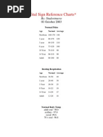 Vital Monitoring Chart | PDF