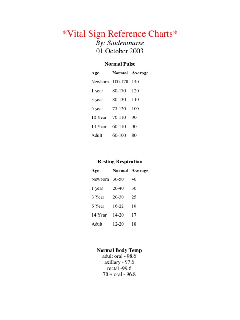 Vital Sign Reference Charts | PDF