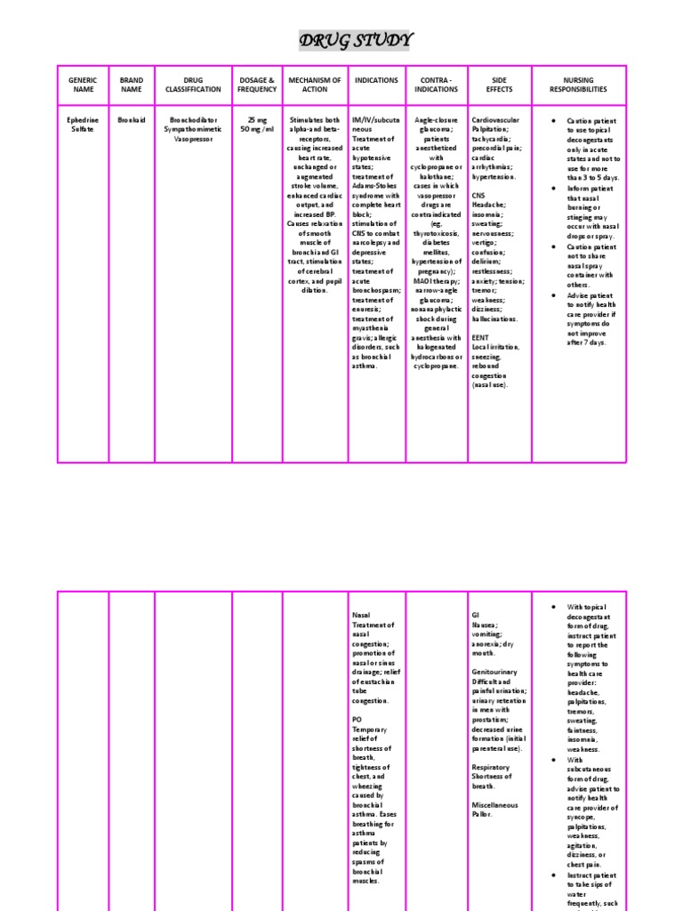 Drug Study Format Ready to Print - Copy - Copy (2) - Copy | Asthma ...