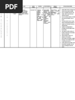 Kalium Durule: Indications and Dosage | PDF | Wellness | Science ...