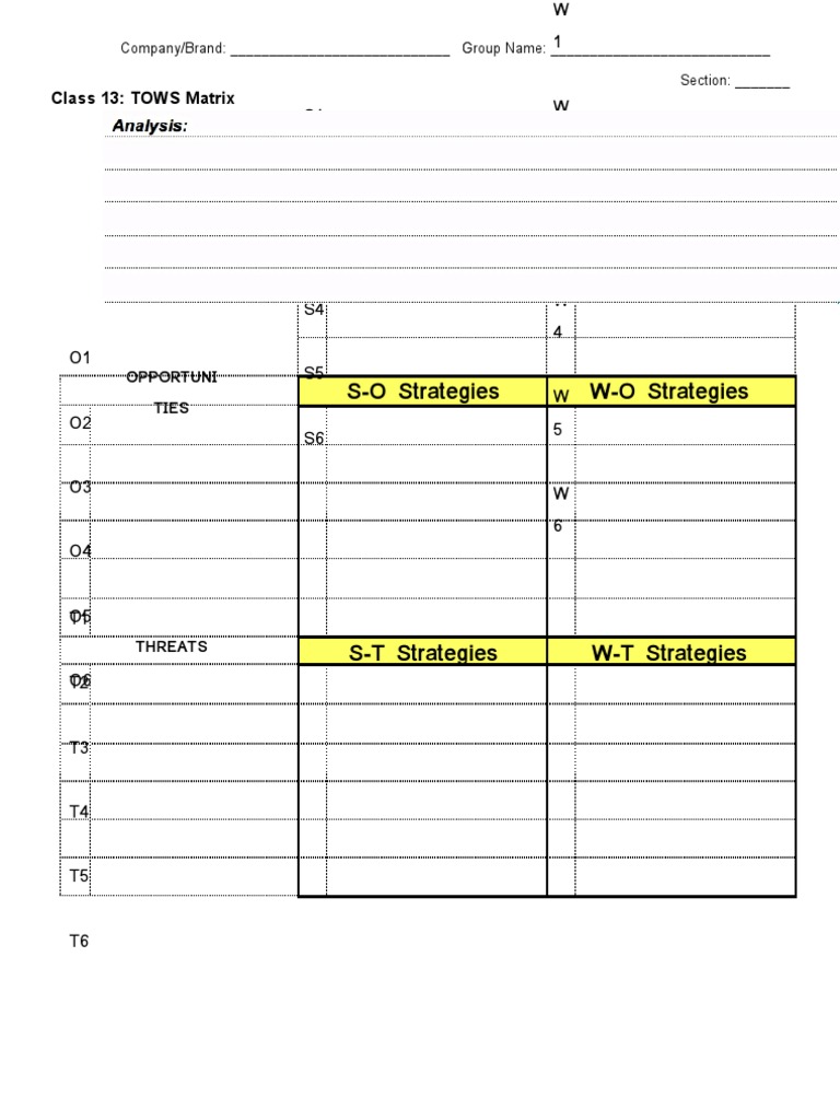 S-O Strategies W-O Strategies: Class 13: TOWS Matrix | PDF