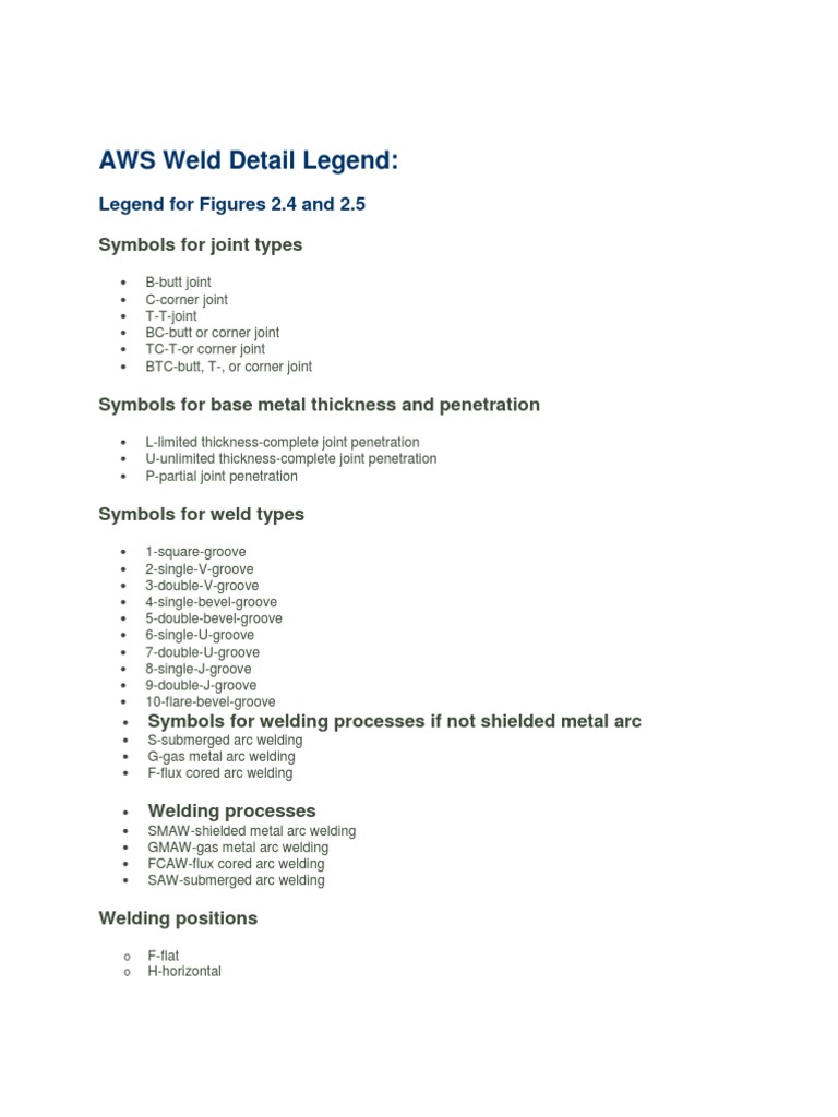 AWS Weld Detail Legend | PDF | Welding | Construction