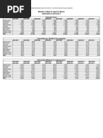 SAPS Third Quarter Crime Statistics 20242025 | PDF | Assault | Robbery