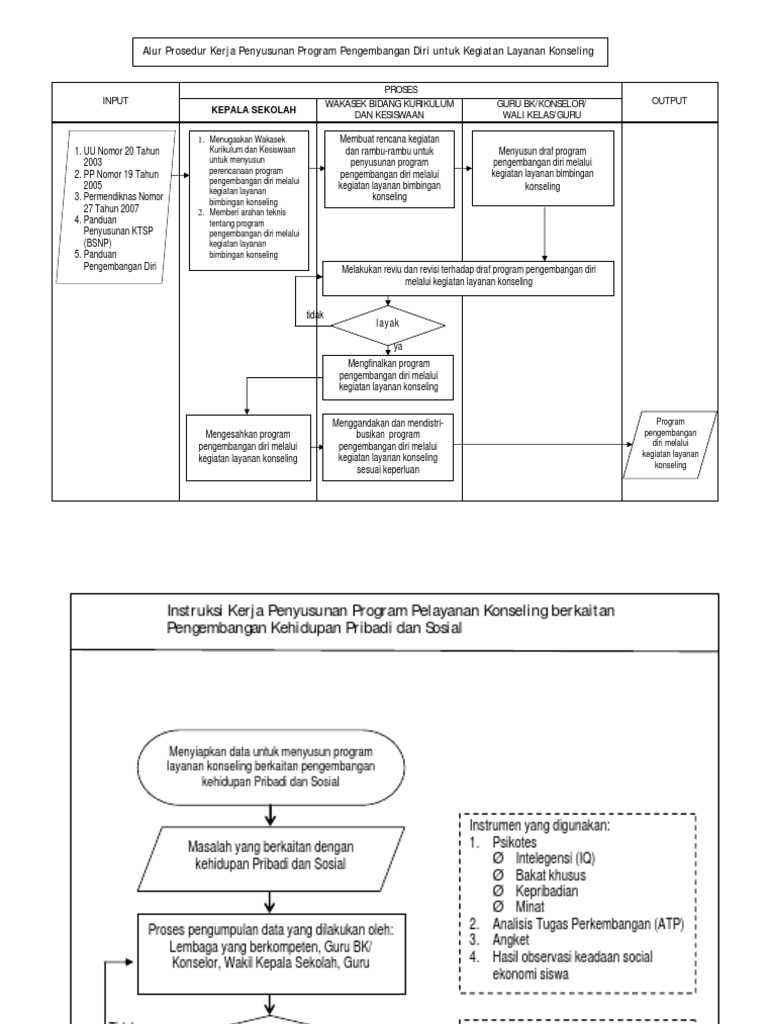 Alur Penyusunan Program BK | PDF