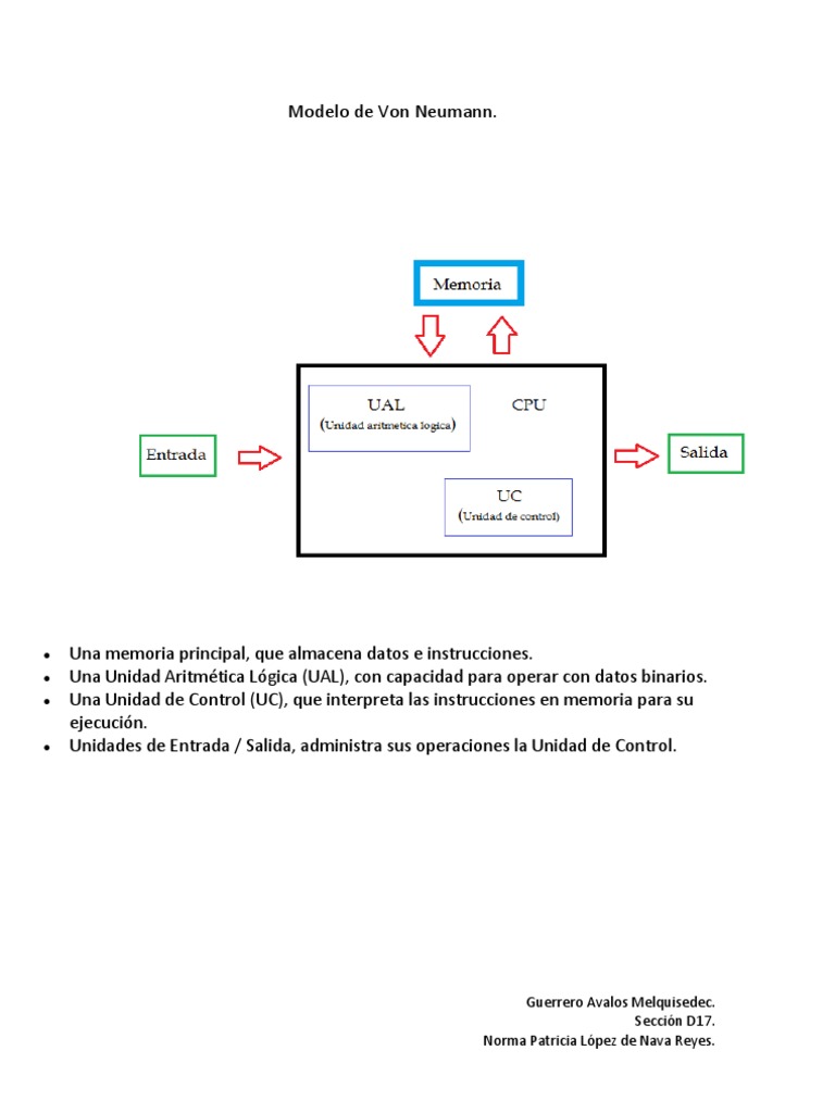 Arquitectura de Von Neumann Explicada | PDF | Clases de computadoras ...