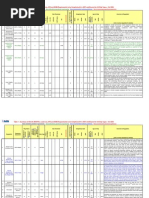 Ais Navigation Status Codes | PDF | Ships | Navigation