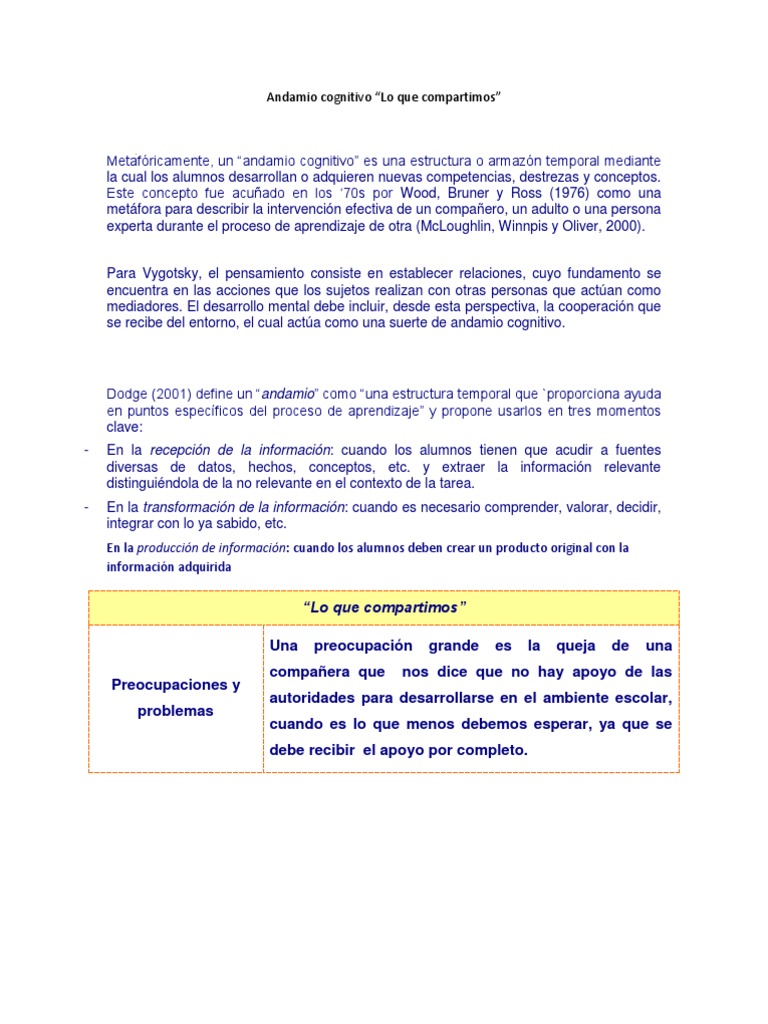 Andamio Cognitivo Lo Que Compartimos | PDF | Información | Aprendizaje