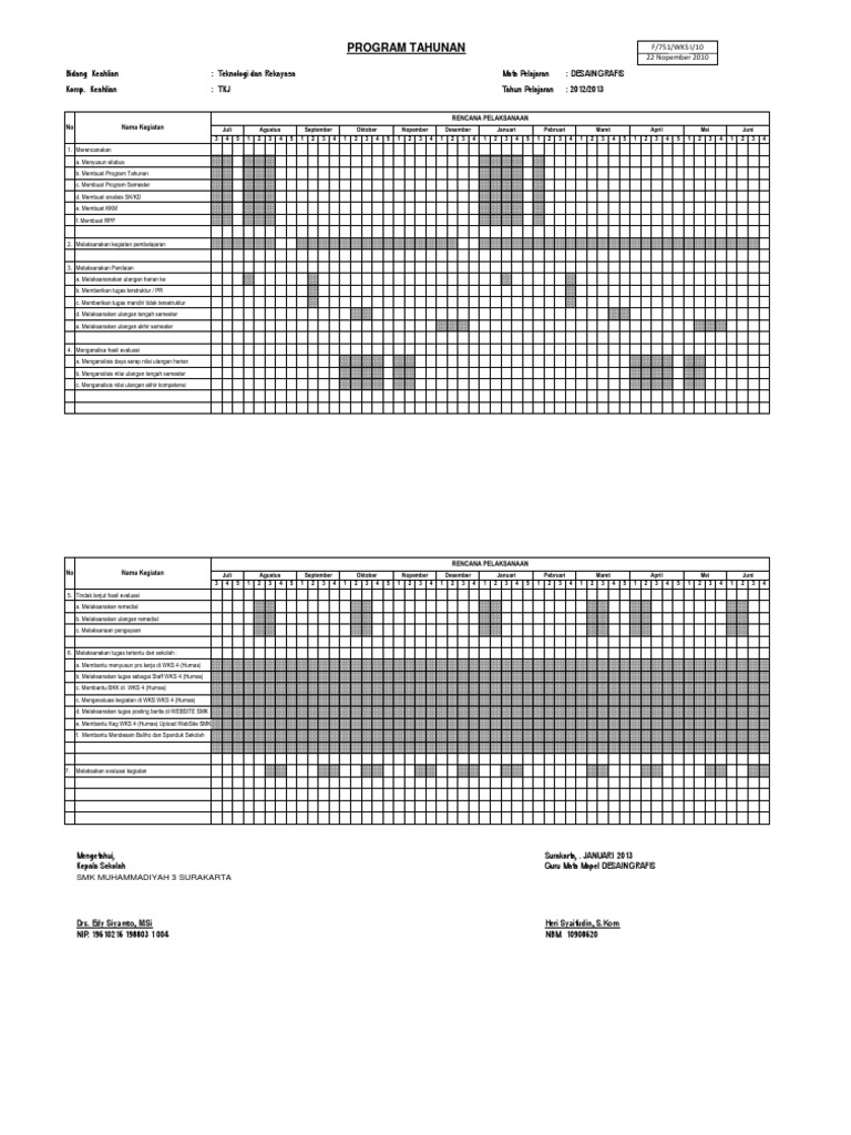 Protah Administrasi Server | PDF