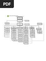 07 GSIS Organizational Chart | PDF