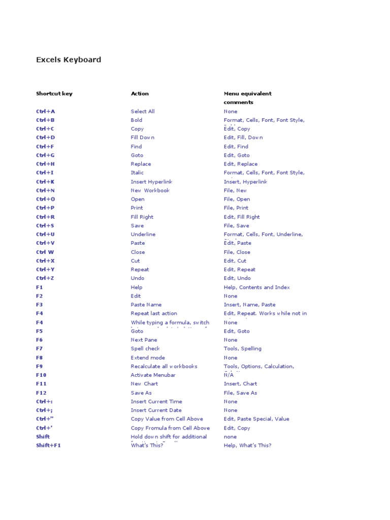Excels Keyboard: Menu Equivalent Comments Shortcut Key Action | PDF ...