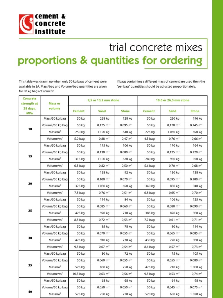 Proportions & Quantities For Ordering: Trial Concrete Mixes | PDF ...
