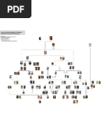 Saint Louis Family Tree | PDF