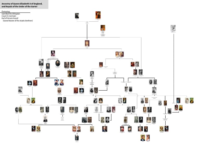 Queen Gen Chart | PDF | Queen Victoria | Monarchy