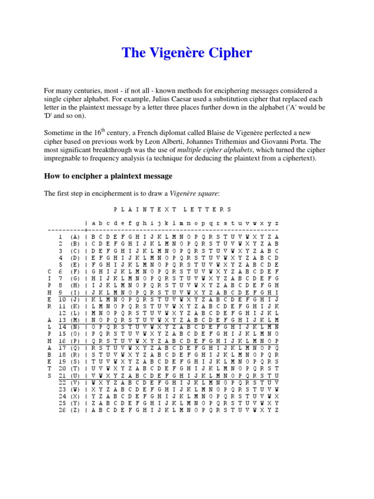 Vigenere Cipher | Cipher | Secure Communication