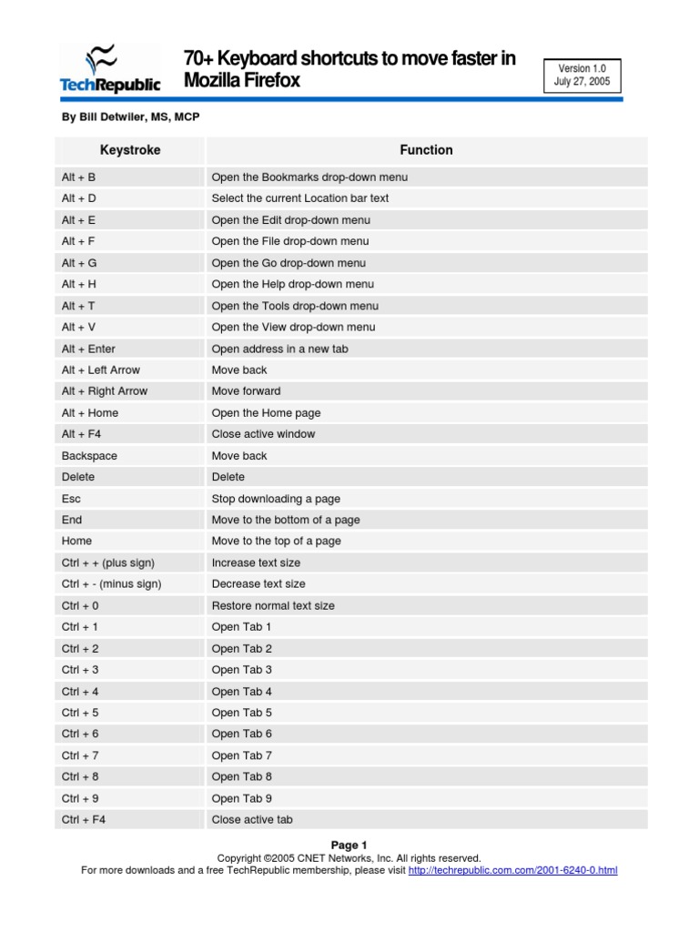 Firefox Keyboard Shortcuts | PDF
