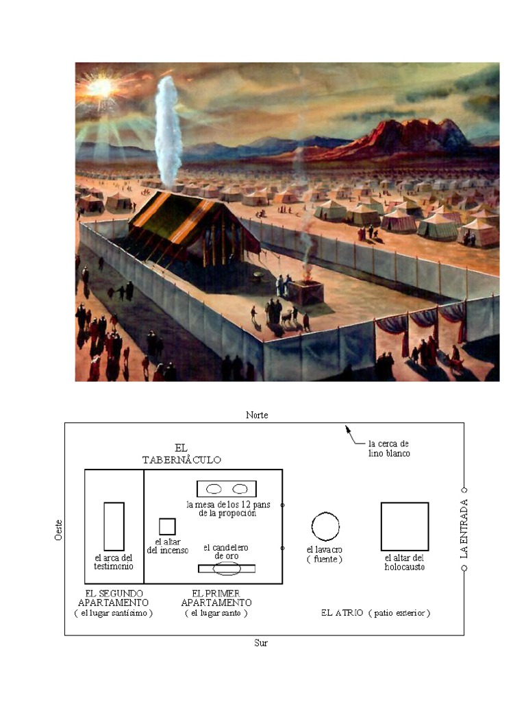 El Tabernaculo de Moises | PDF | Santo de los santos | Expiación en el ...