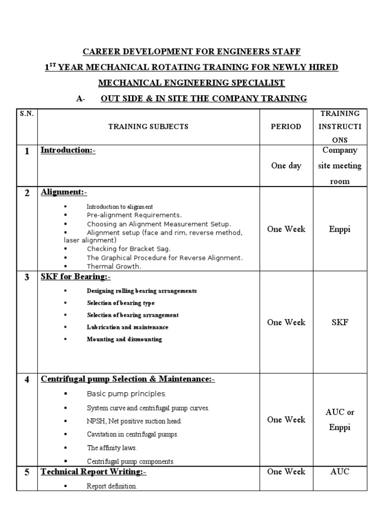 Career Development For Engineers Staff | PDF | Bearing (Mechanical) | Gas Compressor
