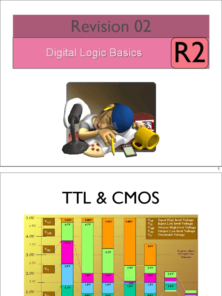 Revision02 Digital Logic Basics | PDF
