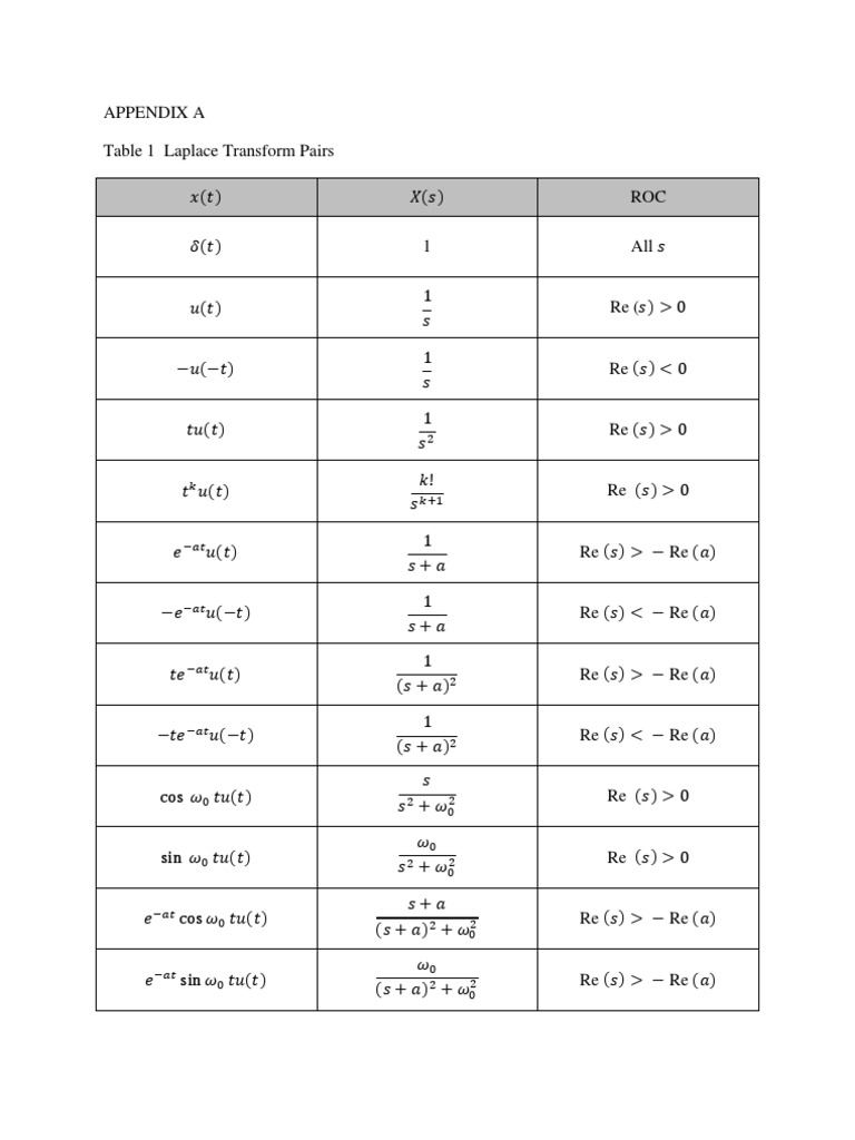 Transform Tables for Engineers | PDF