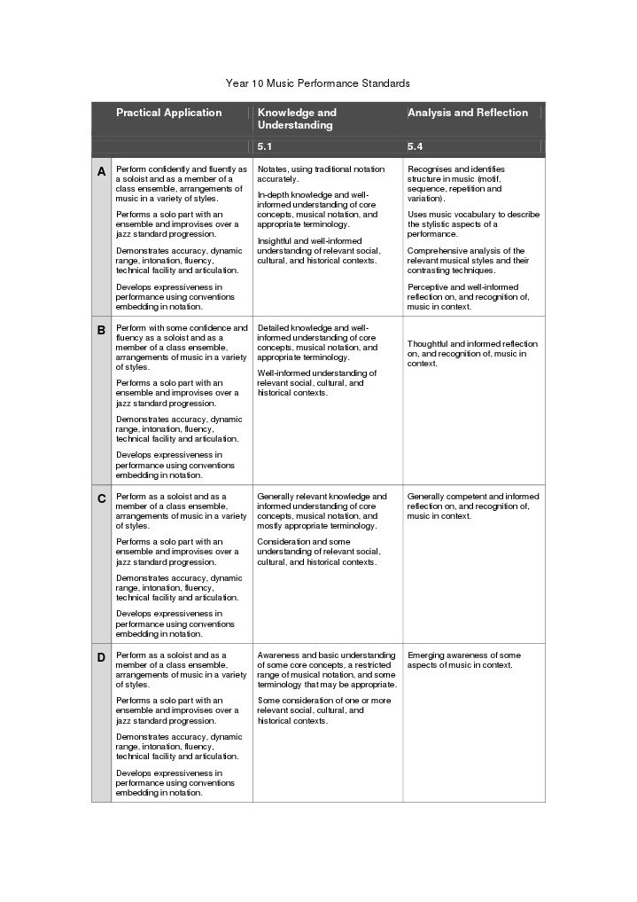 Year 10 Music Performance Criteria | PDF | Jazz | Accuracy And Precision