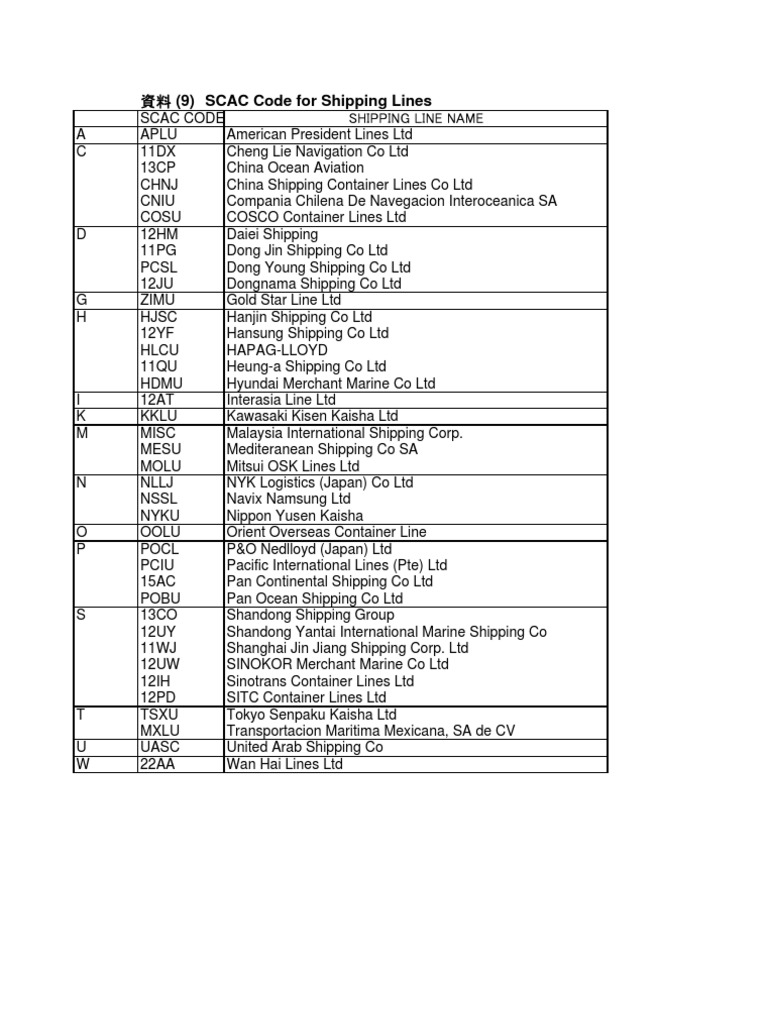 9 - SCAC Code For Shipping Lines | PDF