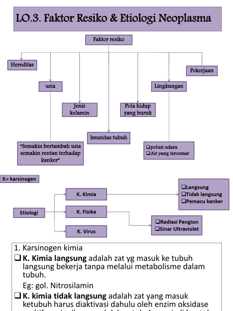 LO.3 Etiologi Neoplasma | PDF