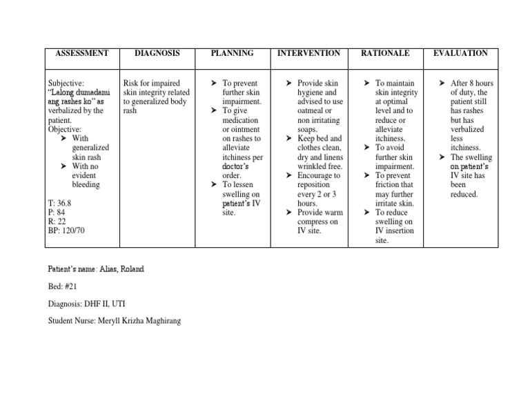 Assessment Diagnosis Planning Intervention Rationale Evaluation | PDF ...
