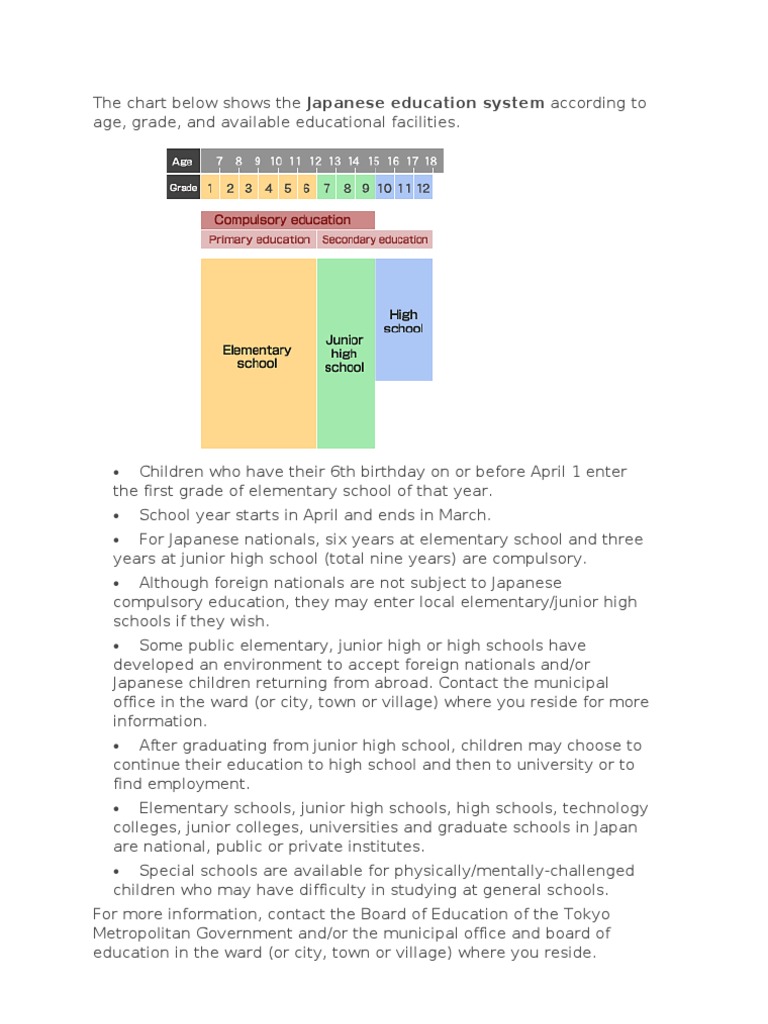 Japanese Education System According To Age | PDF | Secondary School ...