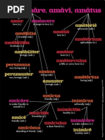 Suburani Latin Vocabulary Guide | PDF