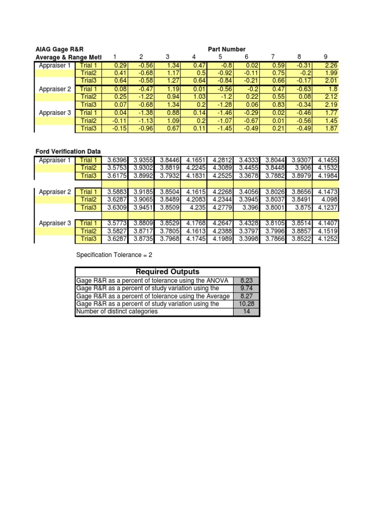 AIAG SPC | Standard Deviation | Statistical Analysis
