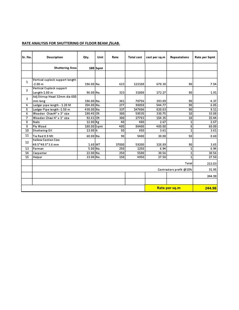 Rate Analysis For Shuttering | PDF | Building Engineering | Structural ...