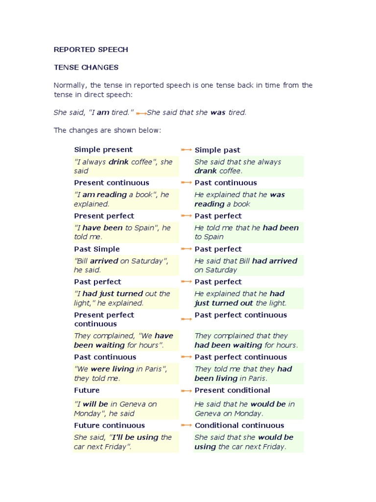 Reported Speech | PDF | Grammatical Tense | Language Mechanics