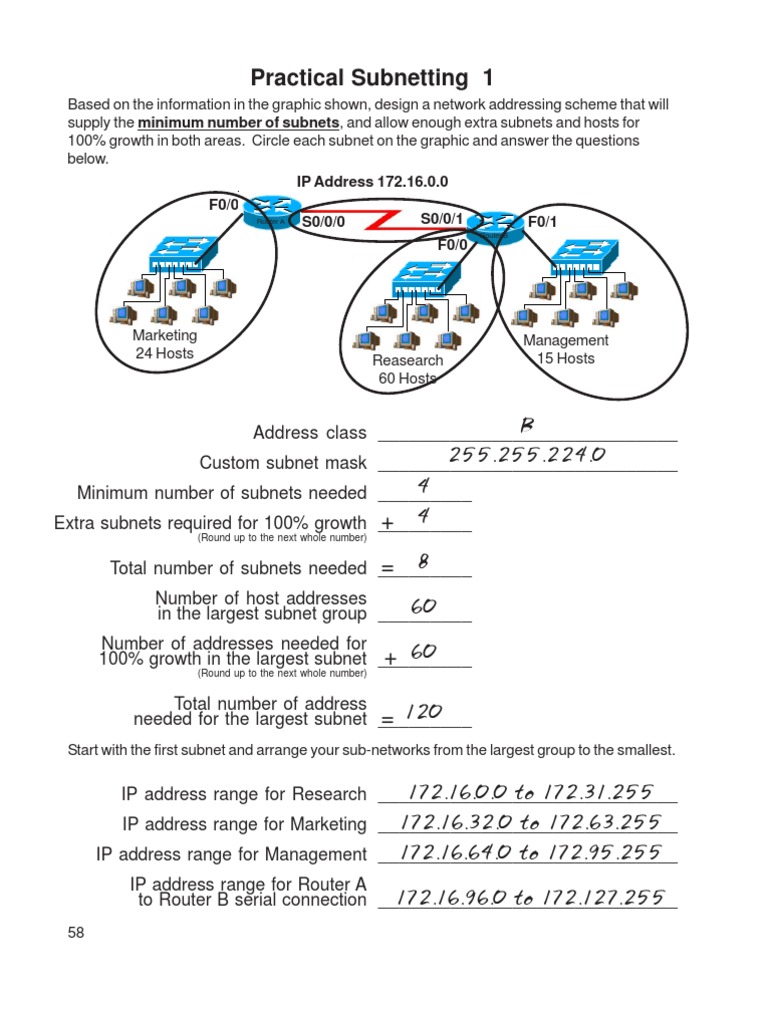 Practical Subnetting Solutions | PDF | Ip Address | Communications Protocols