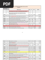 Boq For Box Culvert | PDF | Concrete | Structural Engineering