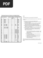 Canadian Multilingual Standard Keyboard | PDF