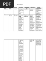 Fixcom 4 | PDF | Rtt | Drugs