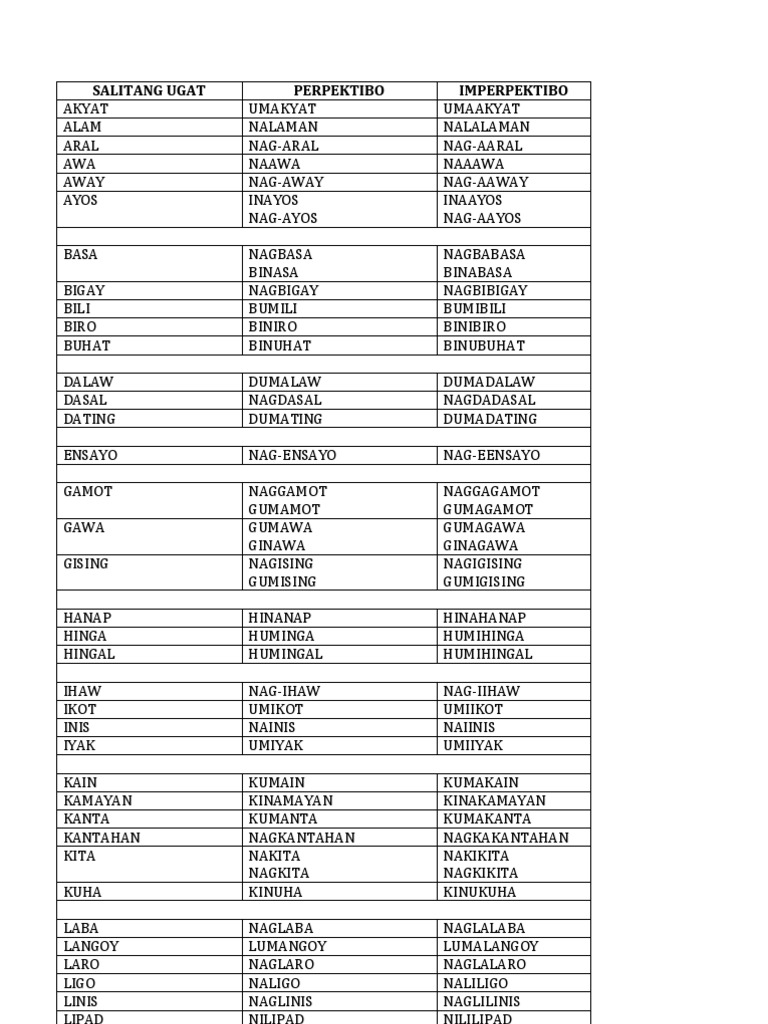 Perpektibo AT Imperpektibo Sample Words | PDF