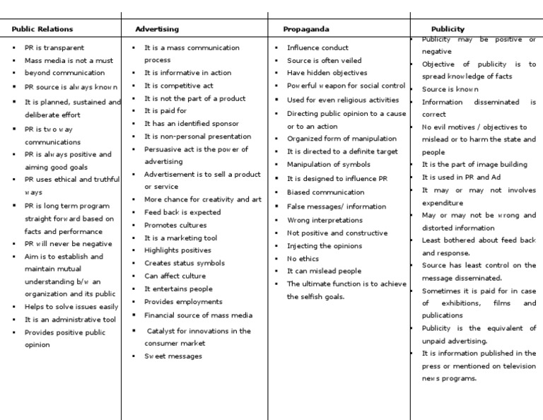 Public Relations Advertising Propaganda Publicity | Download Free PDF ...