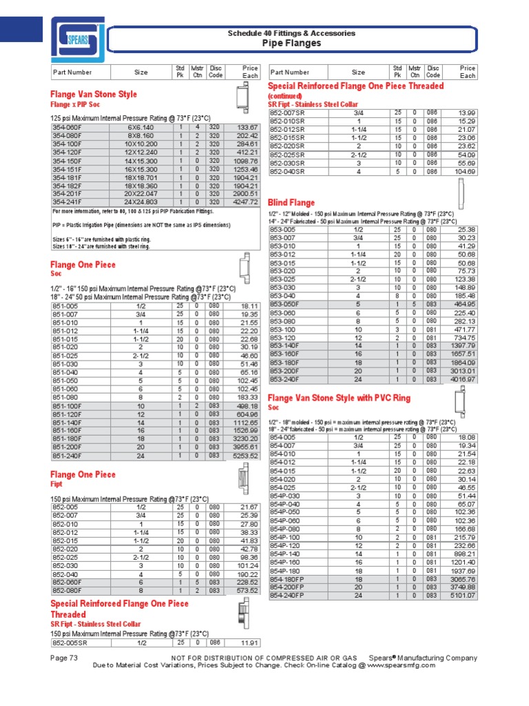015 Pipe Flanges Schedule 40 | Pipe (Fluid Conveyance) | Screw