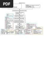 Tos Personal Development Final | PDF | Adolescence | Emotions