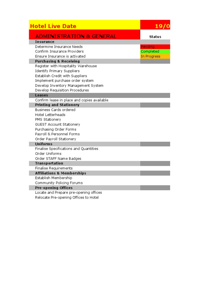 Hotel Pre Opening Checklist | Menu | Service Level Agreement