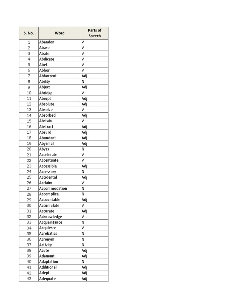 TOEFL Word List - 2000 Words | PDF