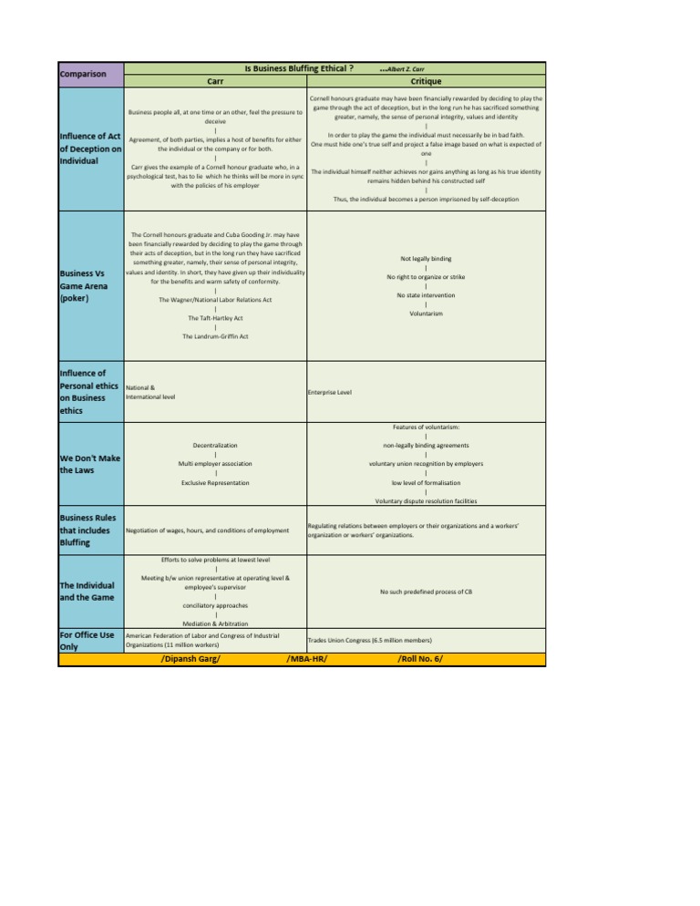 Dipansh - Business Bluffing Ethical | PDF | Deception | Employment