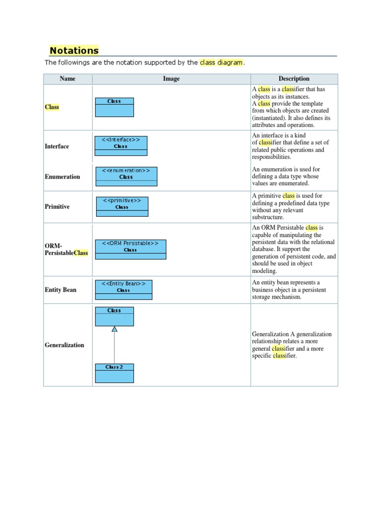 UML Class Diagram Notations | PDF | Class (Computer Programming ...
