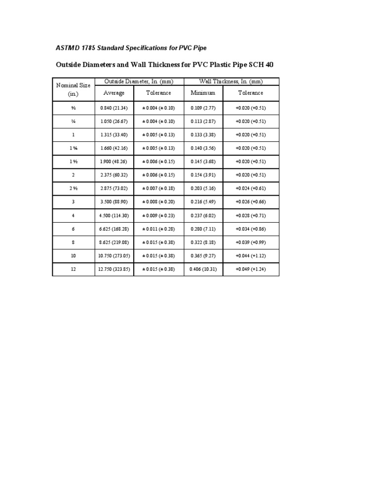 ASTM D 1785 Standard Specification For PVC Pipe | PDF