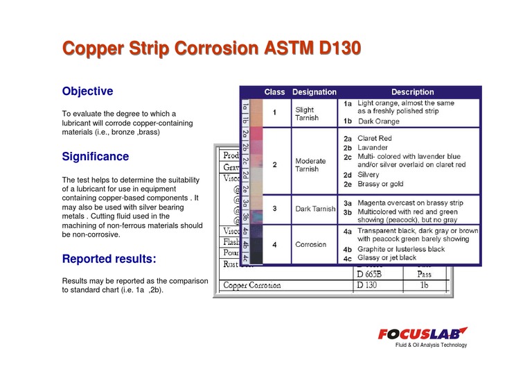 Copper Strip Corrosion ASTM D130 | PDF