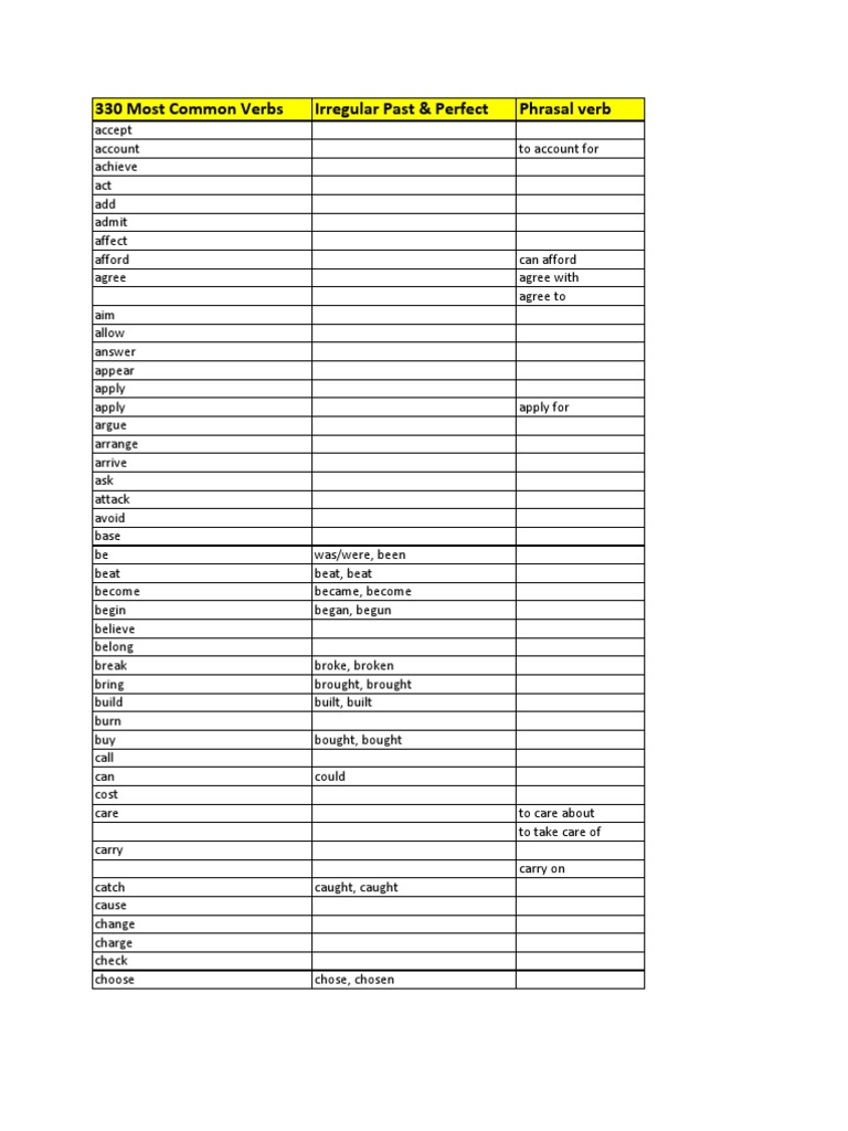 330 Common Verbs and Their Forms | PDF | Cognitive Science | Linguistic ...