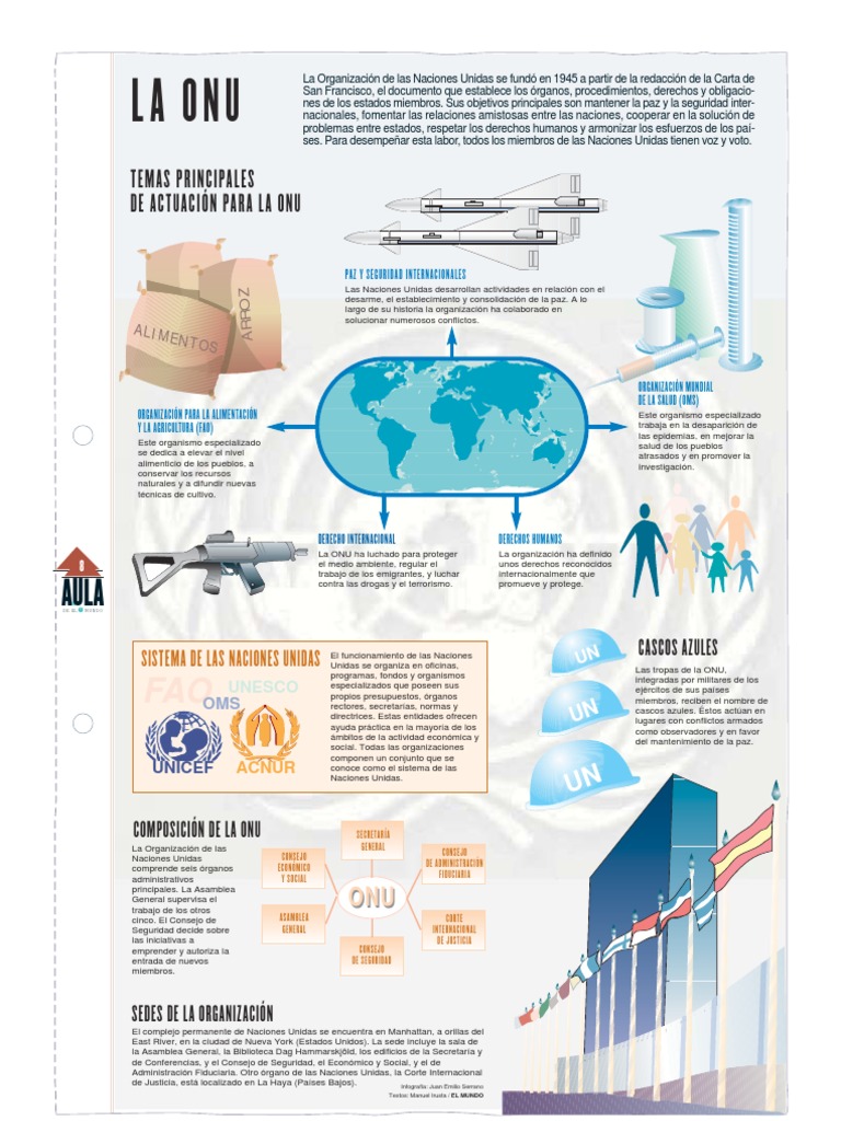 La ONU (Infografía) | Naciones Unidas | Política internacional