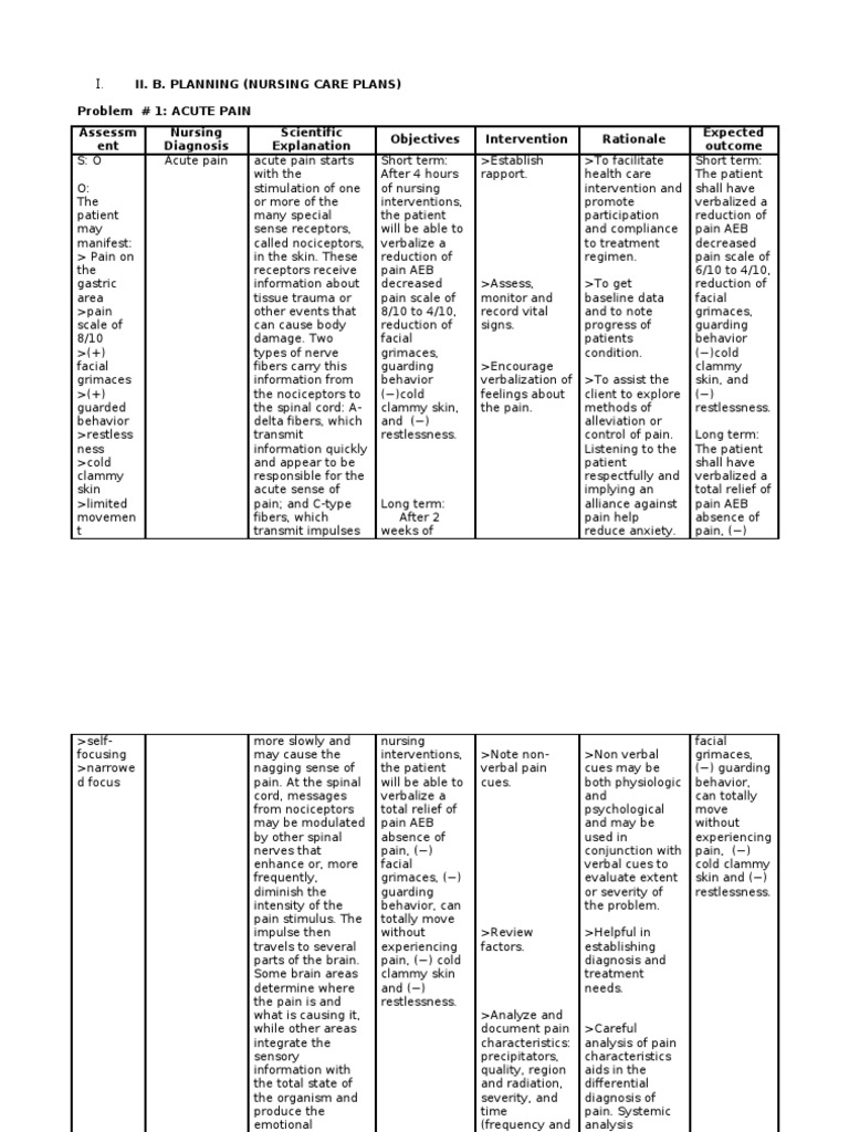 Anemia NCP | PDF | Appetite | Pain